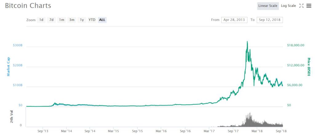 Is Bitcoin Revolution A Scam Or Legit? [Quick Review] - Family Time Income